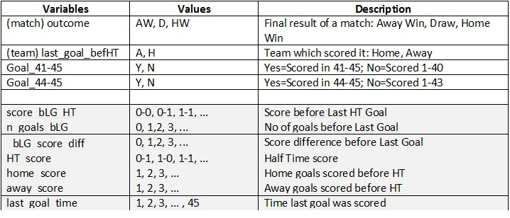 Do goals just before halftime give an advantage? - Soccerlogic